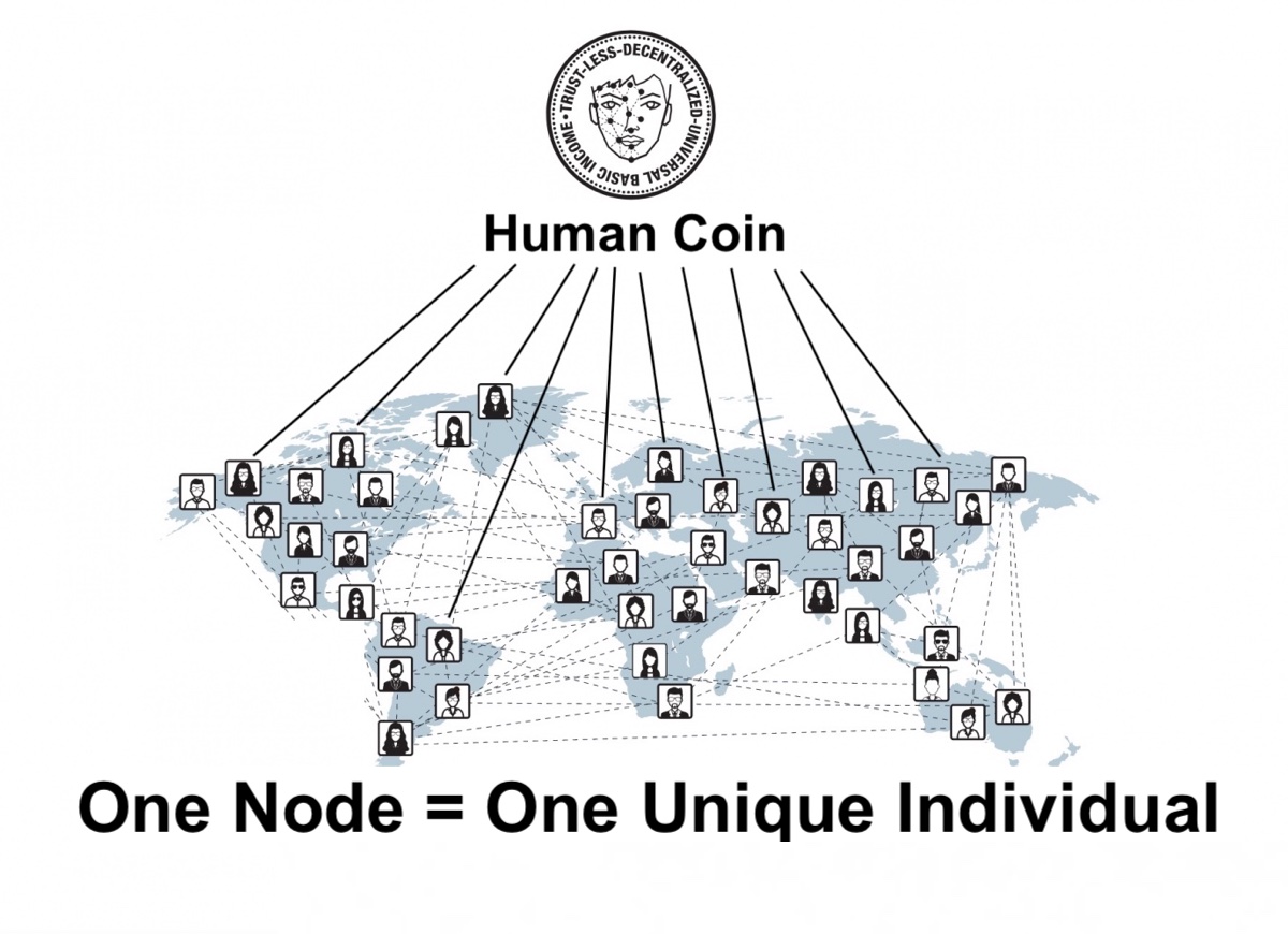 Proof of Uniqueness - Human Coin
